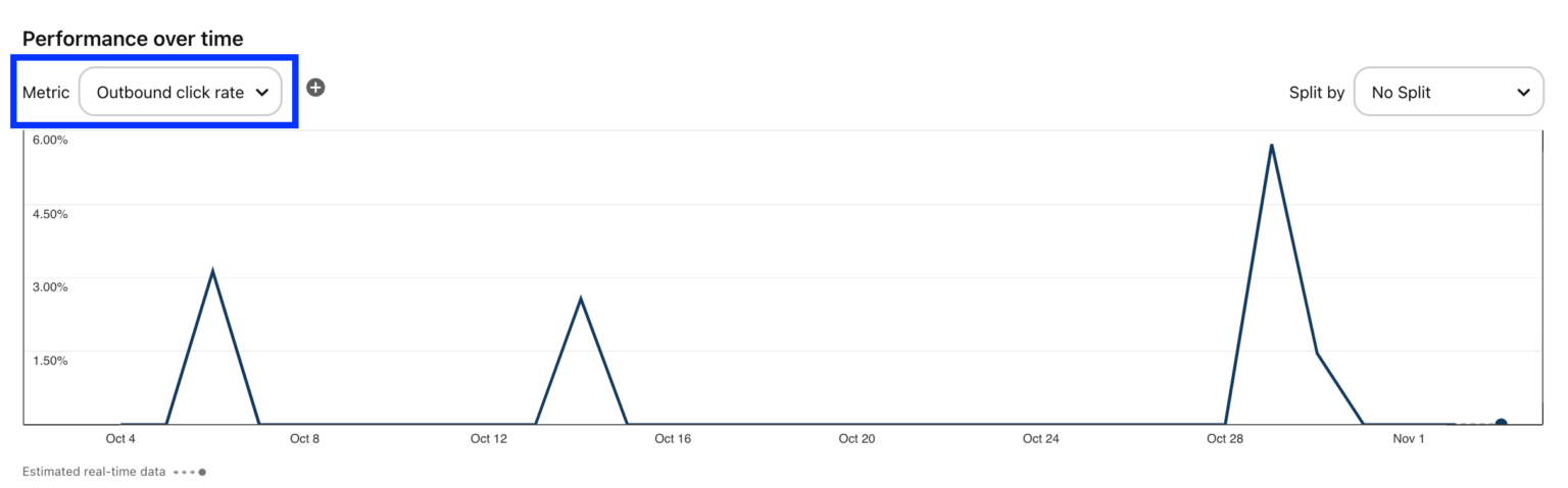 Pinterest Analytics 101: Tips and Tools to Track Your Success
