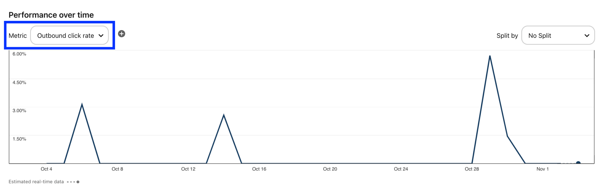 Pinterest Analytics 101: Tips and Tools to Track Your Success