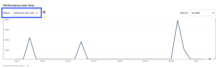 Pinterest Analytics 101: Tips and Tools to Track Your Success