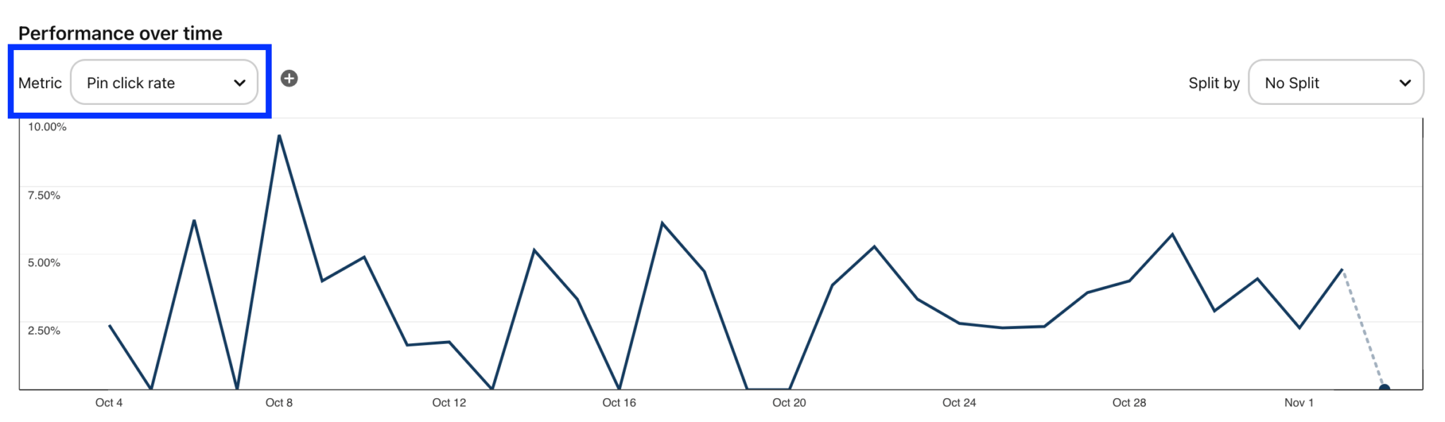 Pinterest Analytics 101: Tips and Tools to Track Your Success