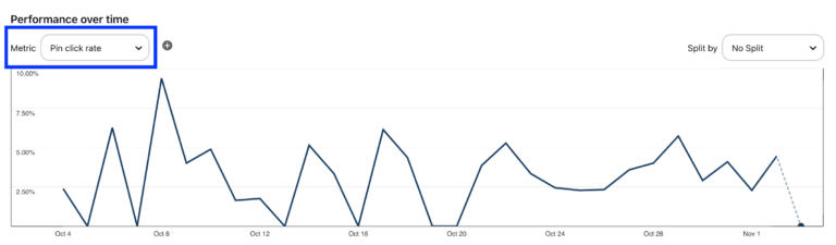 Pinterest Analytics 101: Tips and Tools to Track Your Success