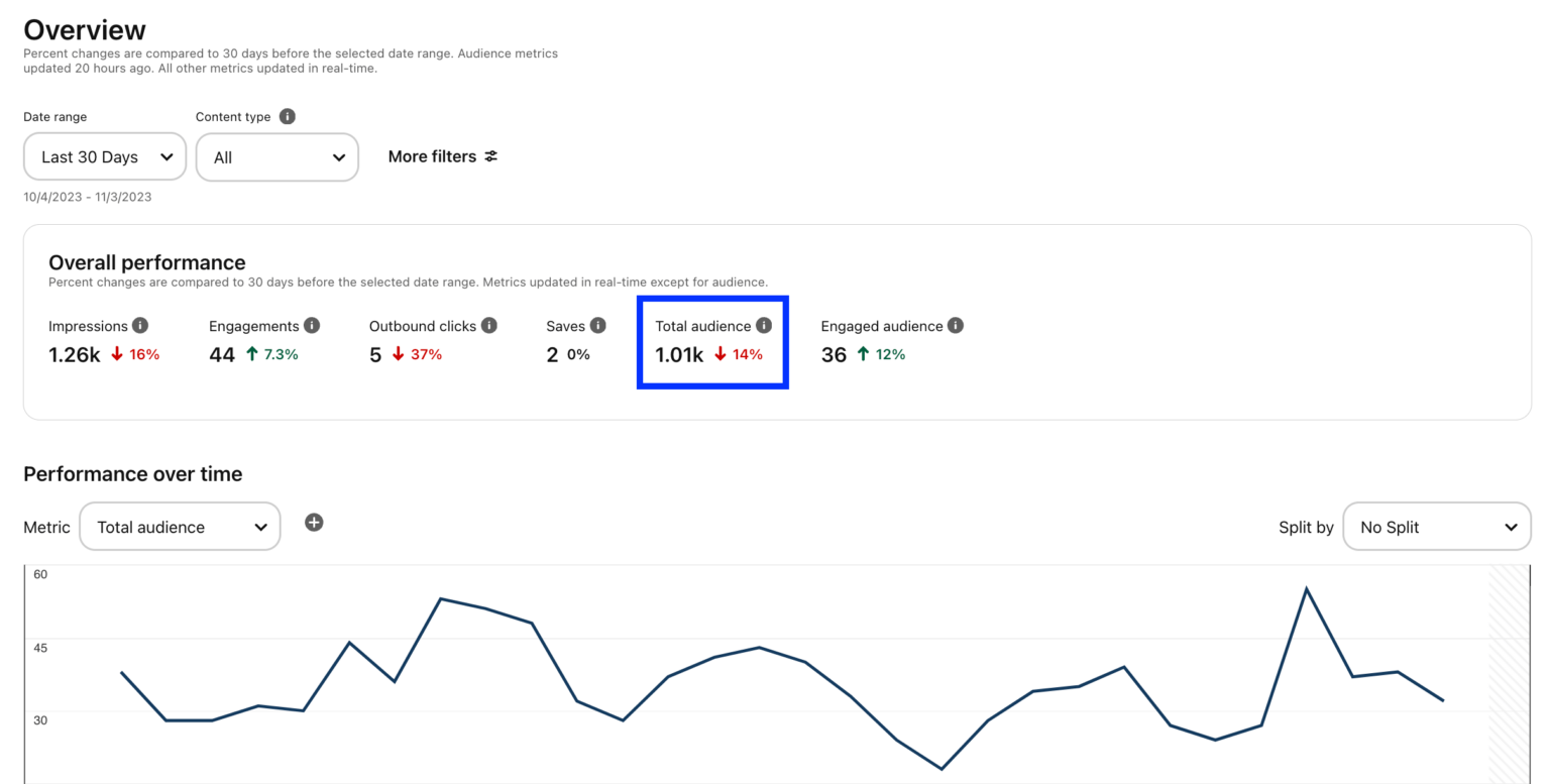 Pinterest Analytics 101: Tips and Tools to Track Your Success
