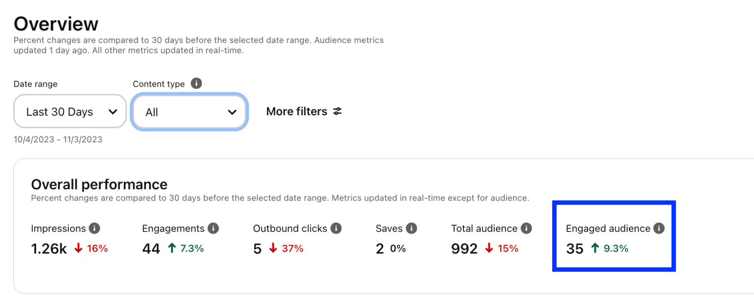 Pinterest Analytics 101: Tips and Tools to Track Your Success