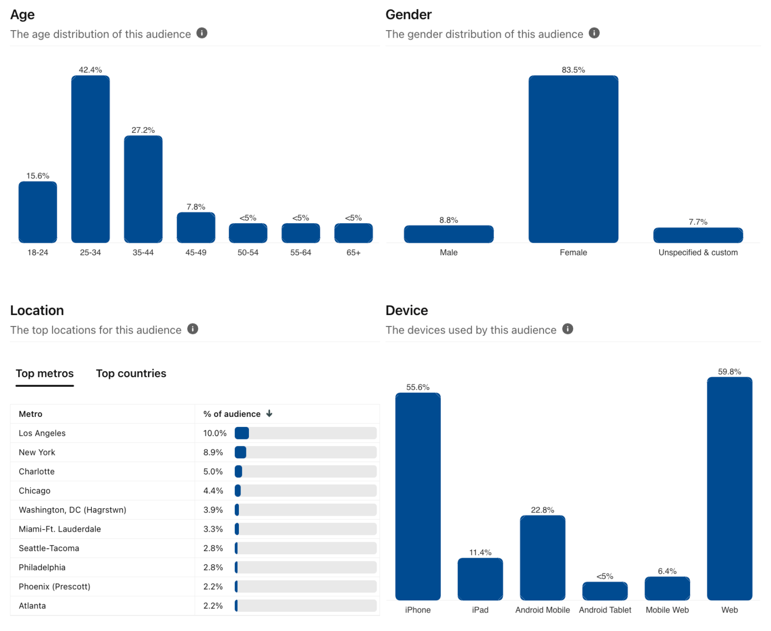 Pinterest Analytics 101: Tips and Tools to Track Your Success