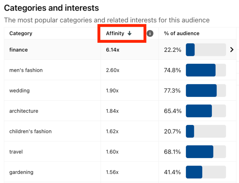 Pinterest Analytics 101: Tips and Tools to Track Your Success
