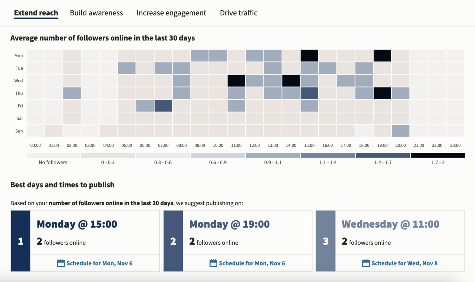 Pinterest Analytics 101: Tips and Tools to Track Your Success