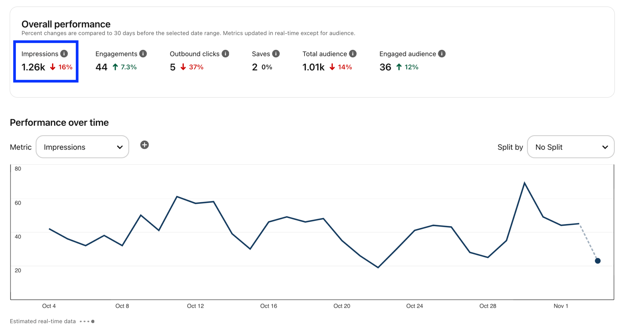 Pinterest Analytics 101: Tips and Tools to Track Your Success
