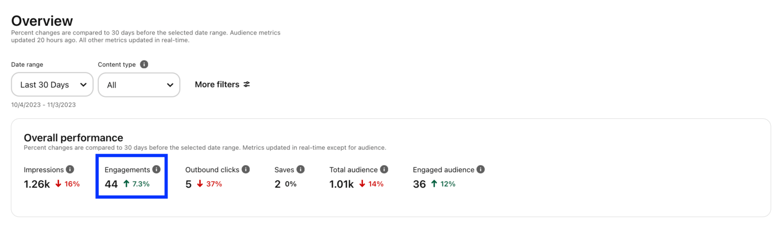 Pinterest Analytics 101: Tips and Tools to Track Your Success