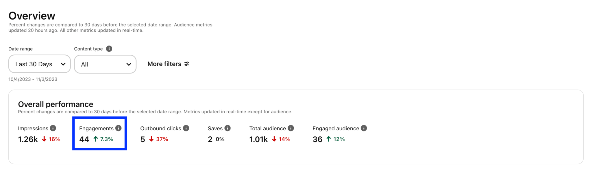 Pinterest Analytics 101: Tips and Tools to Track Your Success