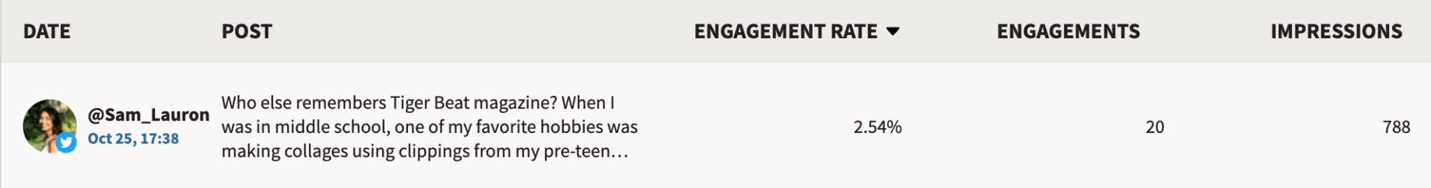 Experiment: Do Long-Form X Posts Give You More Reach?