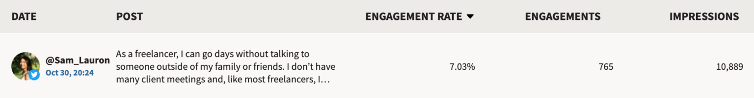 Experiment: Do Long-Form X Posts Give You More Reach?