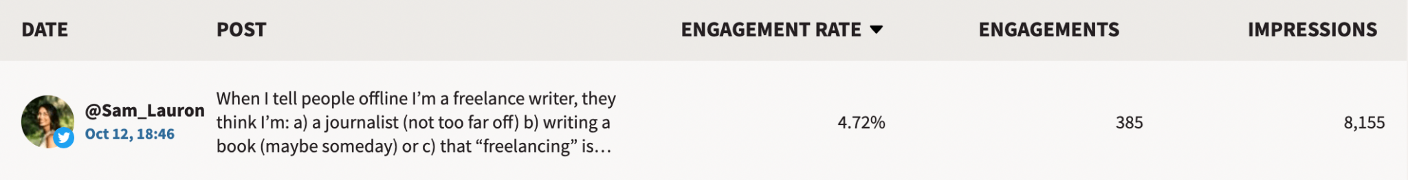 Experiment: Do Long-Form X Posts Give You More Reach?