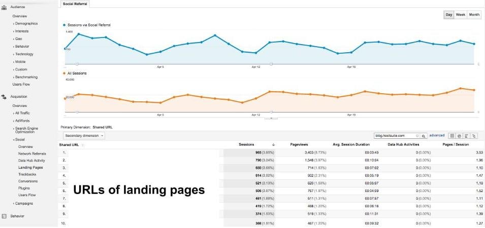 A 4-Step Guide To Tracking Social Media In Google Analytics — Social ...