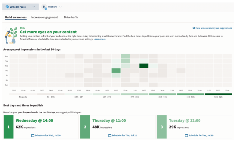 2024 LinkedIn Demographics That Matter to Marketers