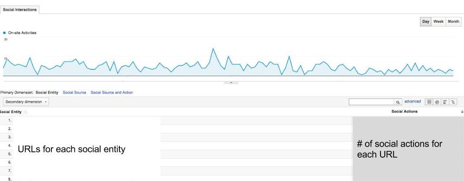Comment utiliser Google Analytics : notre guide en 4 étapes