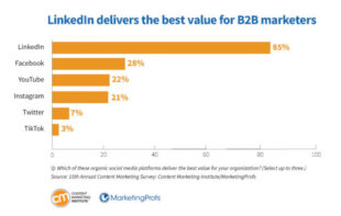 51 LinkedIn statistics to shape your social strategy