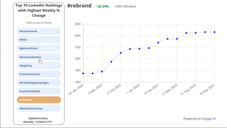 13 best hashtag tools for analytics, tracking, and more