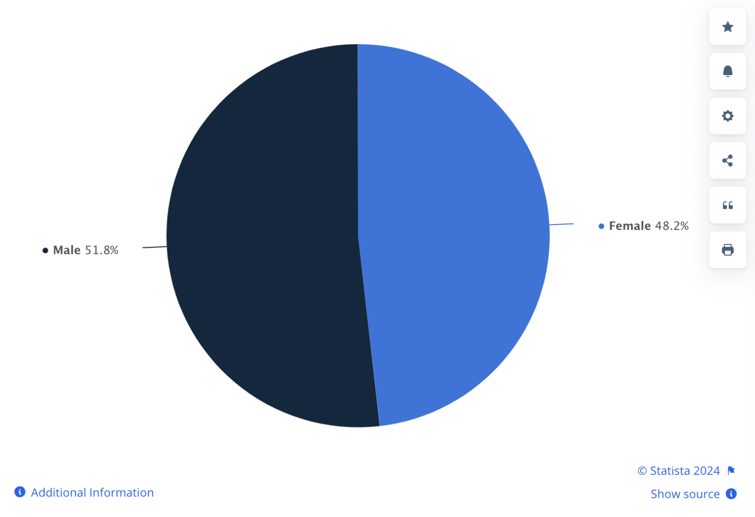 2024 Instagram demographics: Stats to inform your strategy
