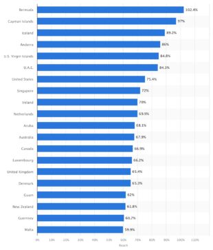 2024 LinkedIn Demographics That Matter to Marketers