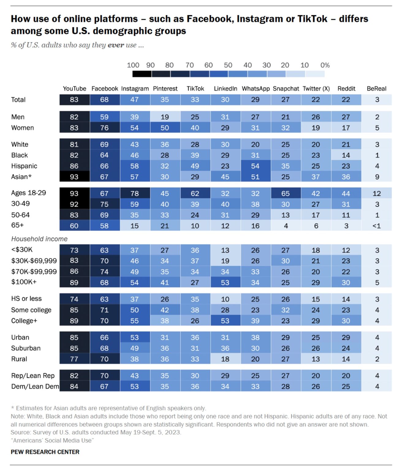 2024 LinkedIn Demographics That Matter to Marketers