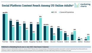 2024 LinkedIn Demographics That Matter to Marketers