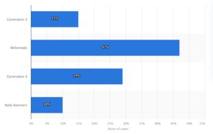 2024 LinkedIn Demographics That Matter to Marketers