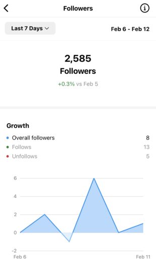The 9 Instagram metrics you need to track in 2025