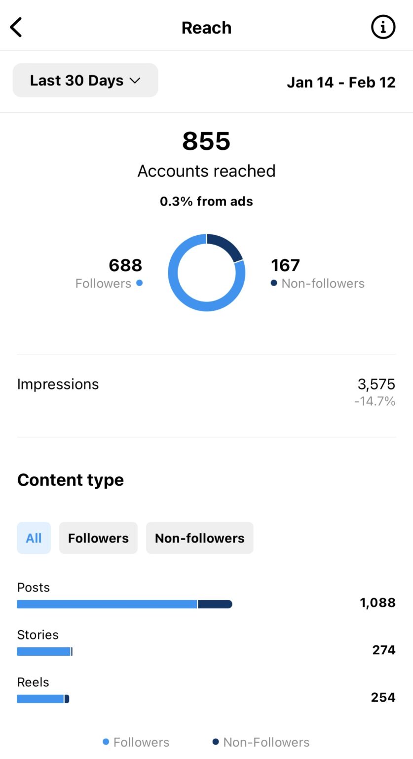 The 9 Instagram metrics you need to track in 2025