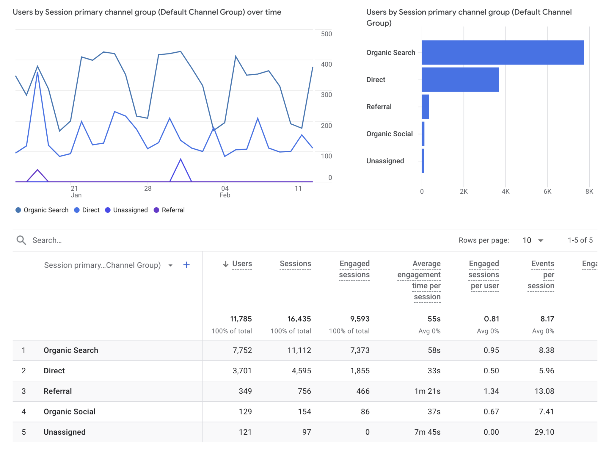 The 9 Instagram metrics you need to track in 2025