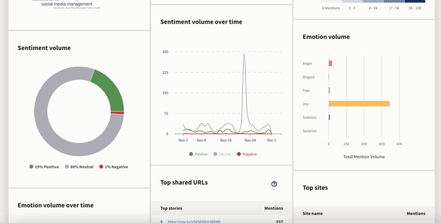 Social Media Sentiment Analysis: Tools + 3-Step Method