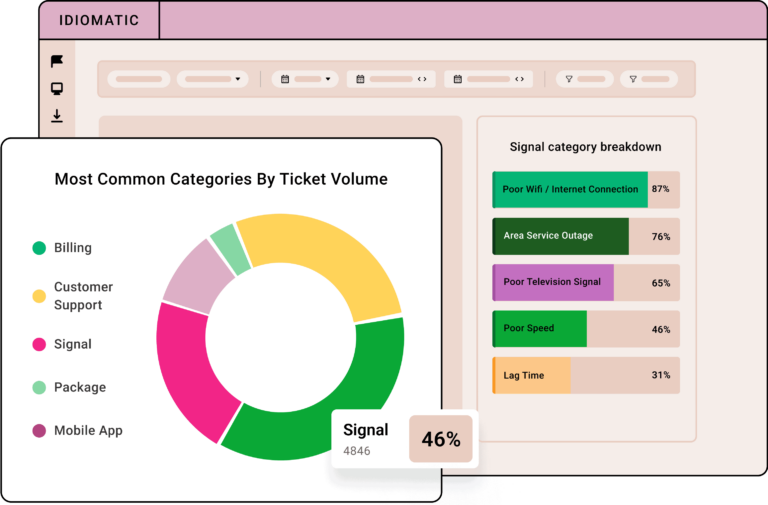 Social Media Sentiment Analysis: Tools + 3-Step Method
