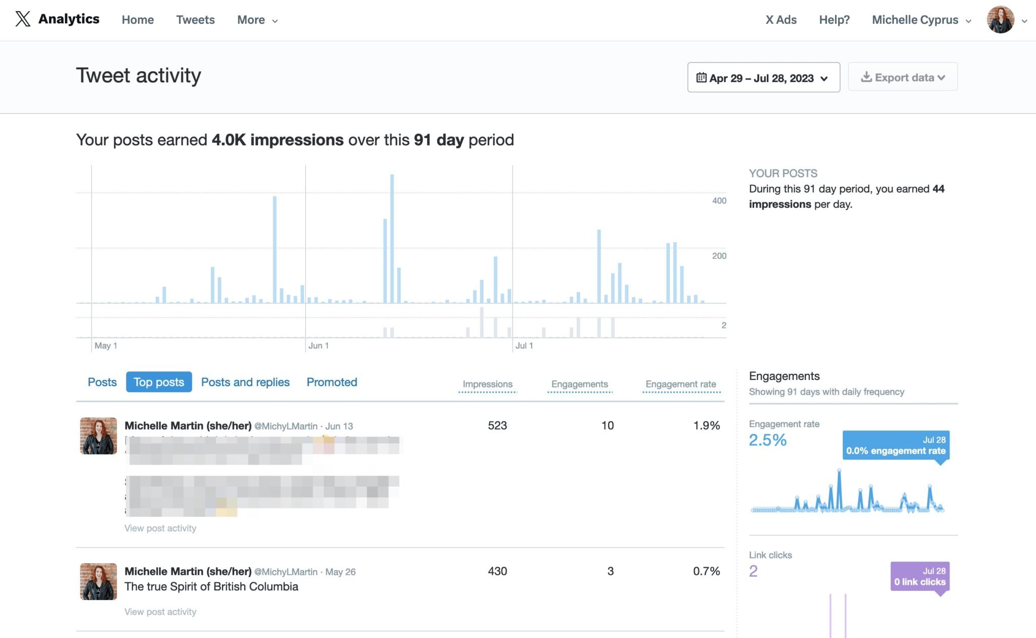 2024 Guide to X (Twitter) Analytics: Essential Tools and Tips