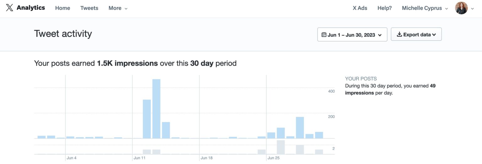 2024 Guide to X (Twitter) Analytics: Essential Tools and Tips
