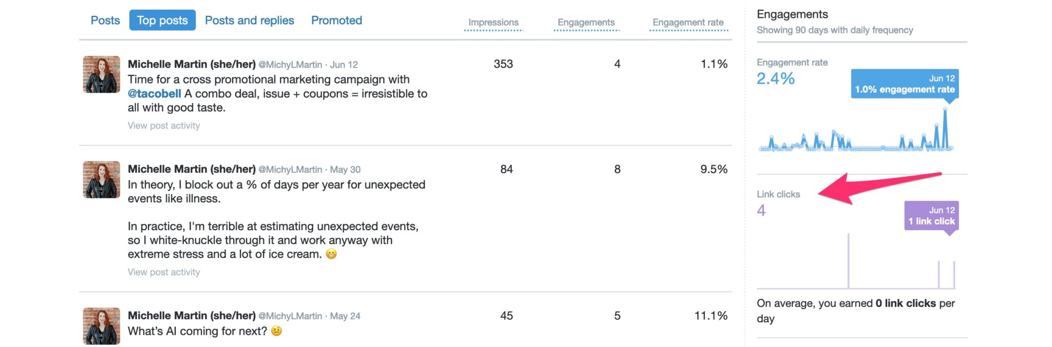 2024 Guide to X (Twitter) Analytics: Essential Tools and Tips