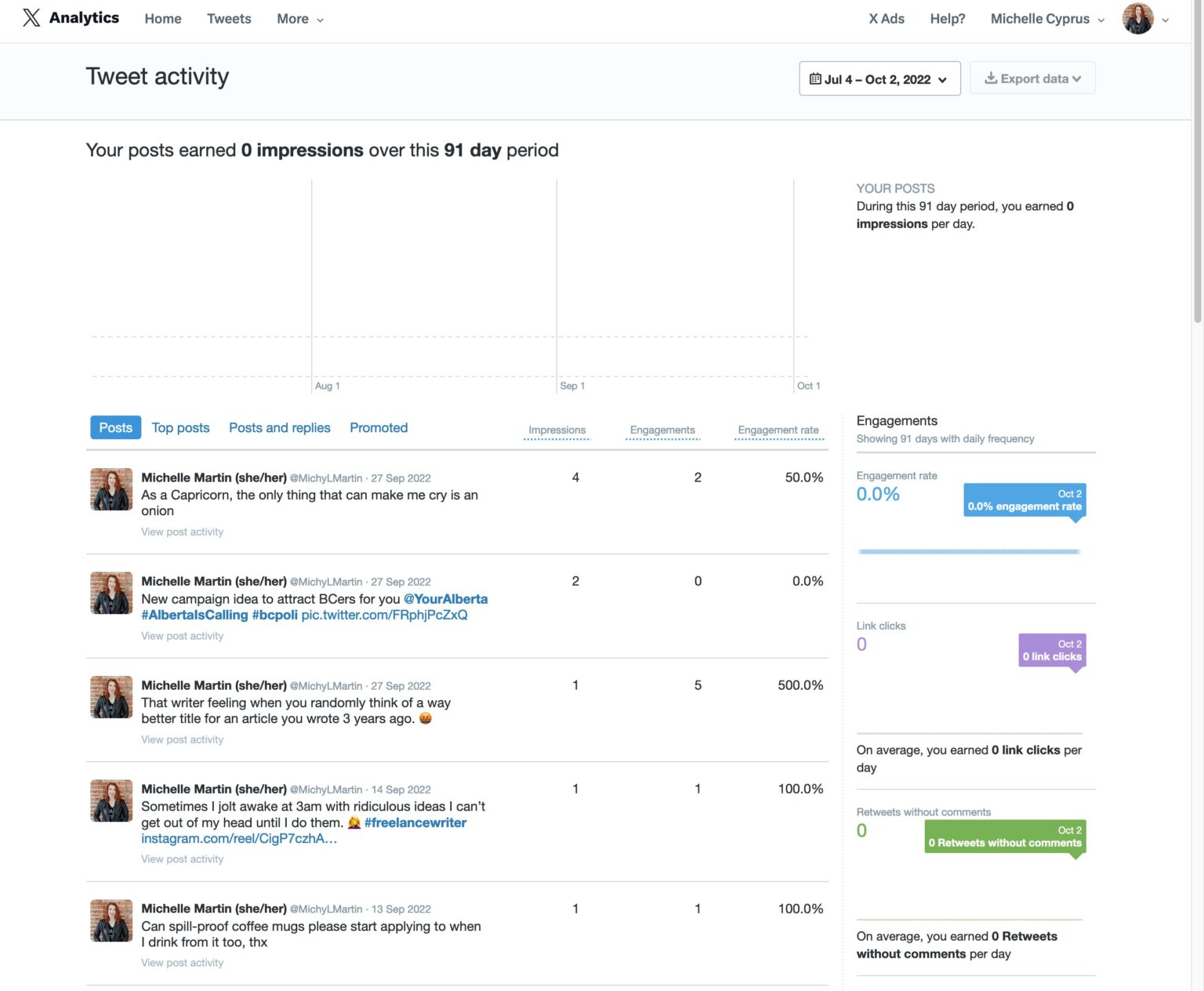 2024 Guide to X (Twitter) Analytics: Essential Tools and Tips