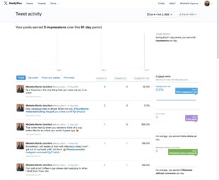 2024 Guide to X (Twitter) Analytics: Essential Tools and Tips ...