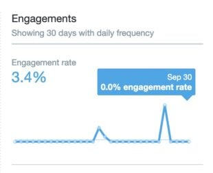 2024 Guide to X (Twitter) Analytics: Essential Tools and Tips