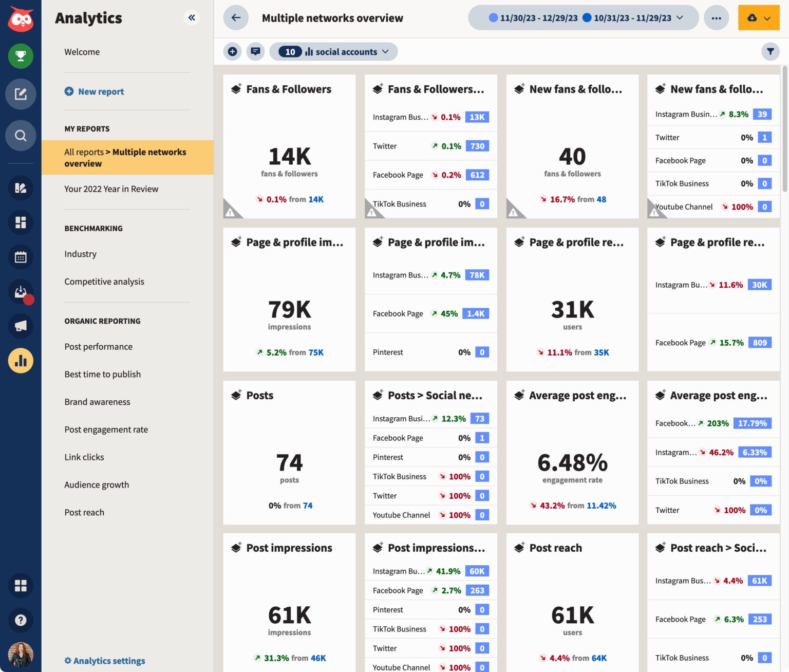 2024 Guide to X (Twitter) Analytics: Essential Tools and Tips