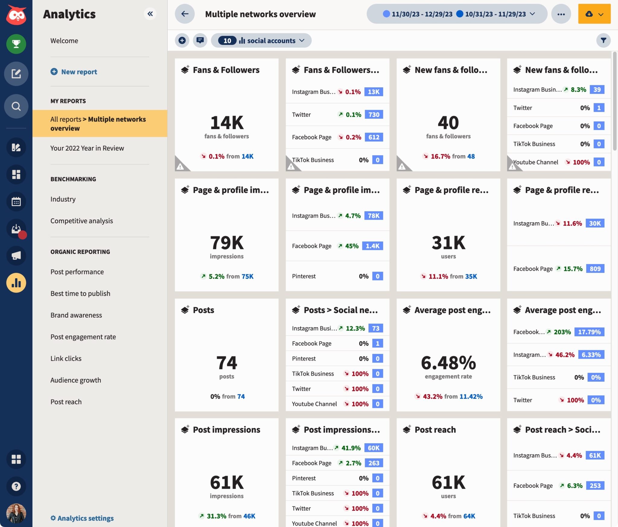 2024 Guide to X (Twitter) Analytics: Essential Tools and Tips