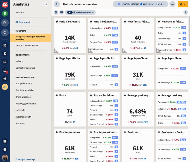 2024 Guide to X (Twitter) Analytics: Essential Tools and Tips ...