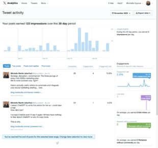 2024 Guide to X (Twitter) Analytics: Essential Tools and Tips