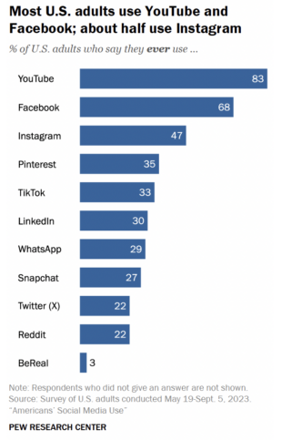 42 Pinterest Stats That Matter to Marketers in 2024