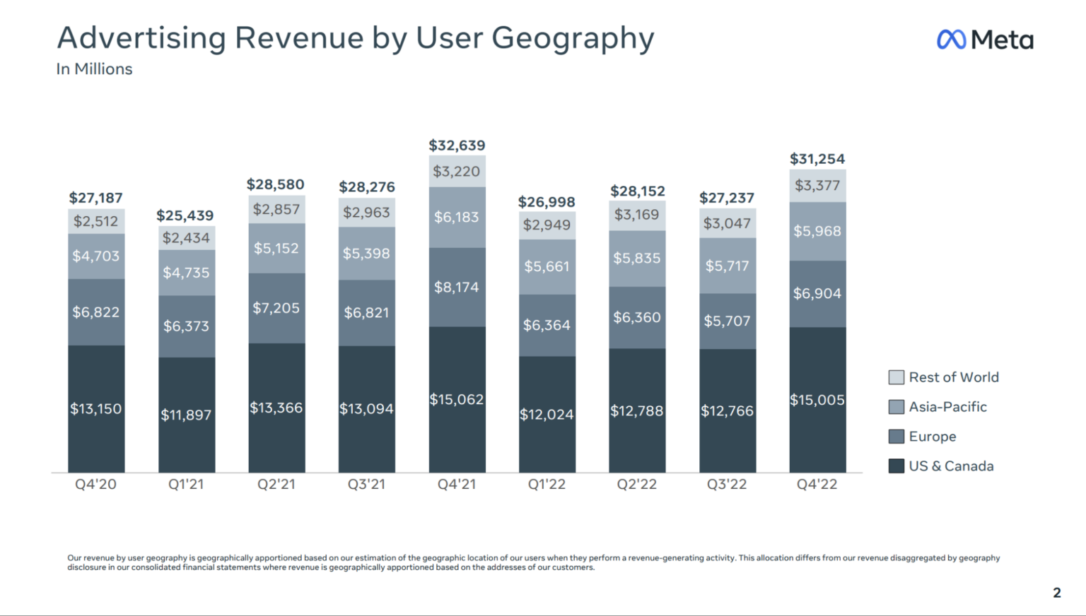 27 Facebook Demographics to Inform Your Strategy in 2024