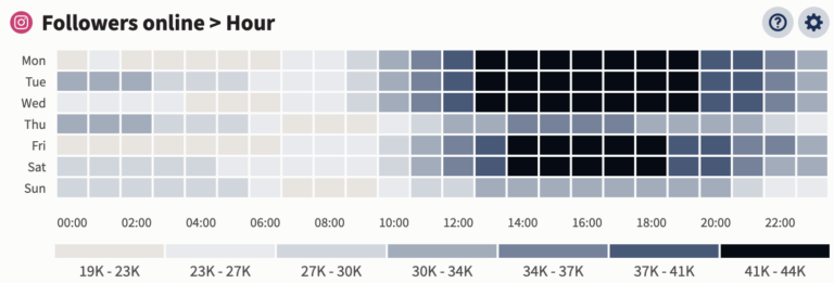 [SOLVED] Instagram Algorithm Tips for 2024