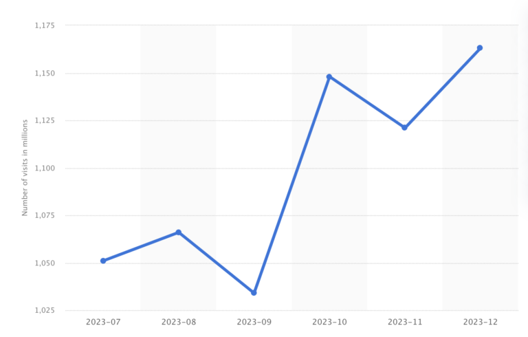42 Pinterest Stats That Matter to Marketers in 2024