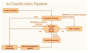 2024 Social Media Algorithms: A Guide for All Networks