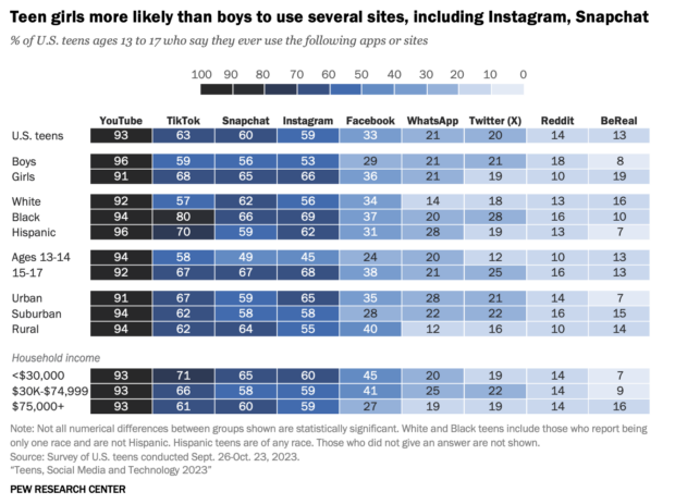27 Facebook Demographics to Inform Your Strategy in 2024