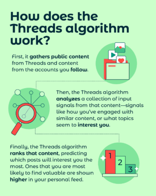 How the Threads Algorithm Works in 2024 [GUIDE]