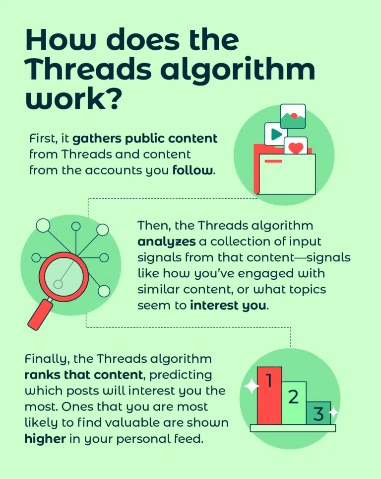 How the Threads Algorithm Works in 2024 [GUIDE]