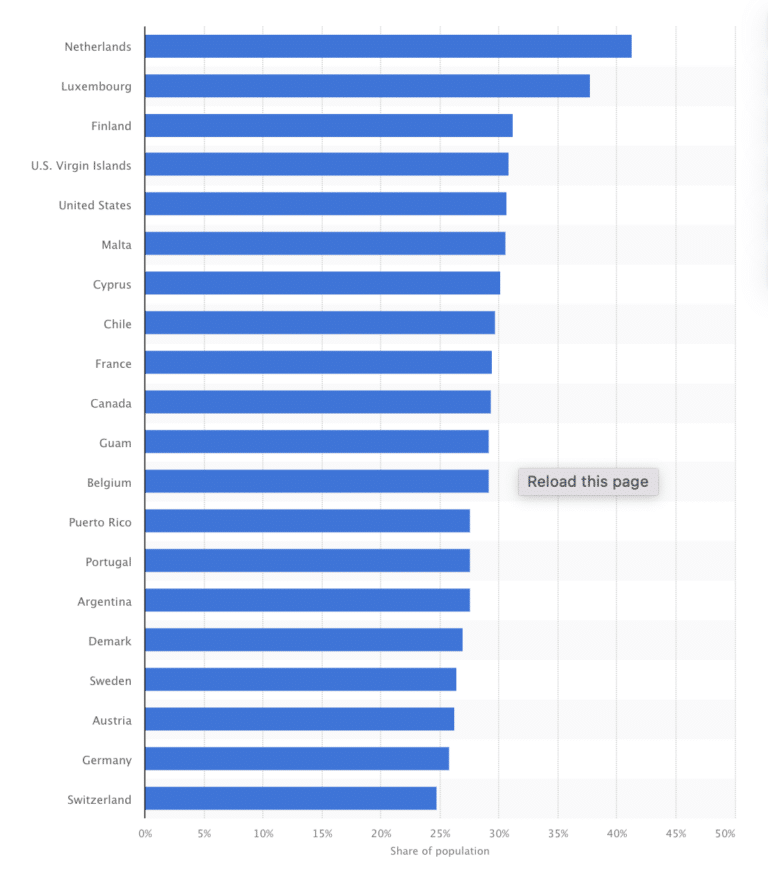 23 Pinterest Demographics for Social Media Marketers [2024]